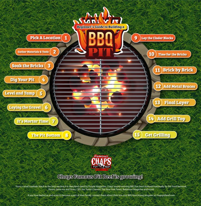 Beginner's Guide to Building a BBQ Pit [Infographic]